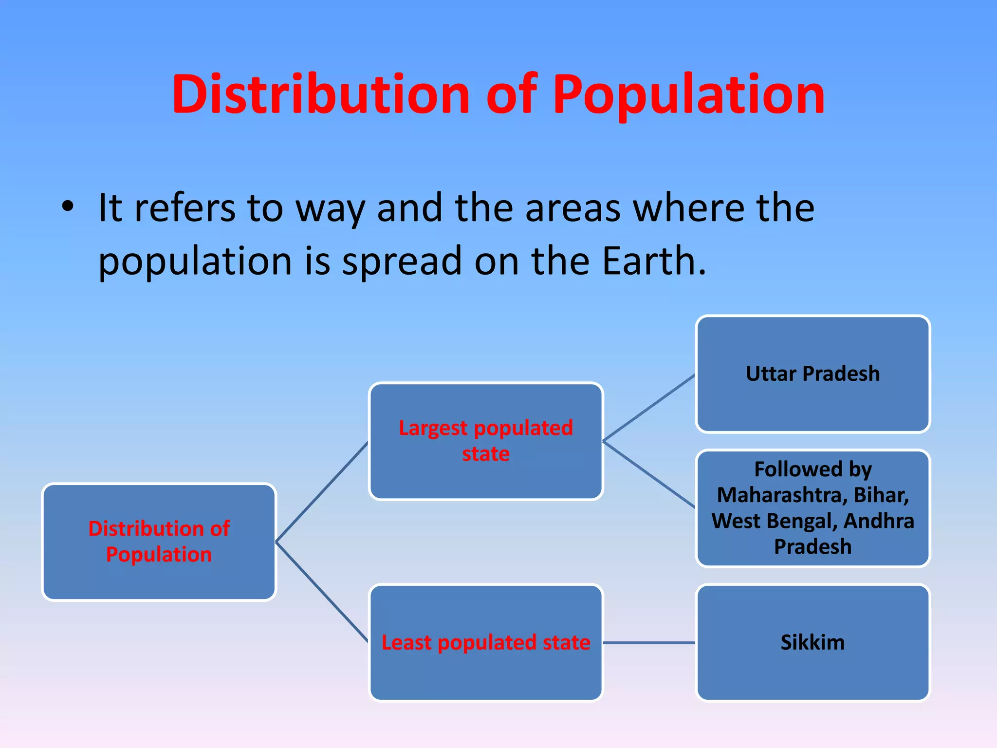 Population 9th | PPTX