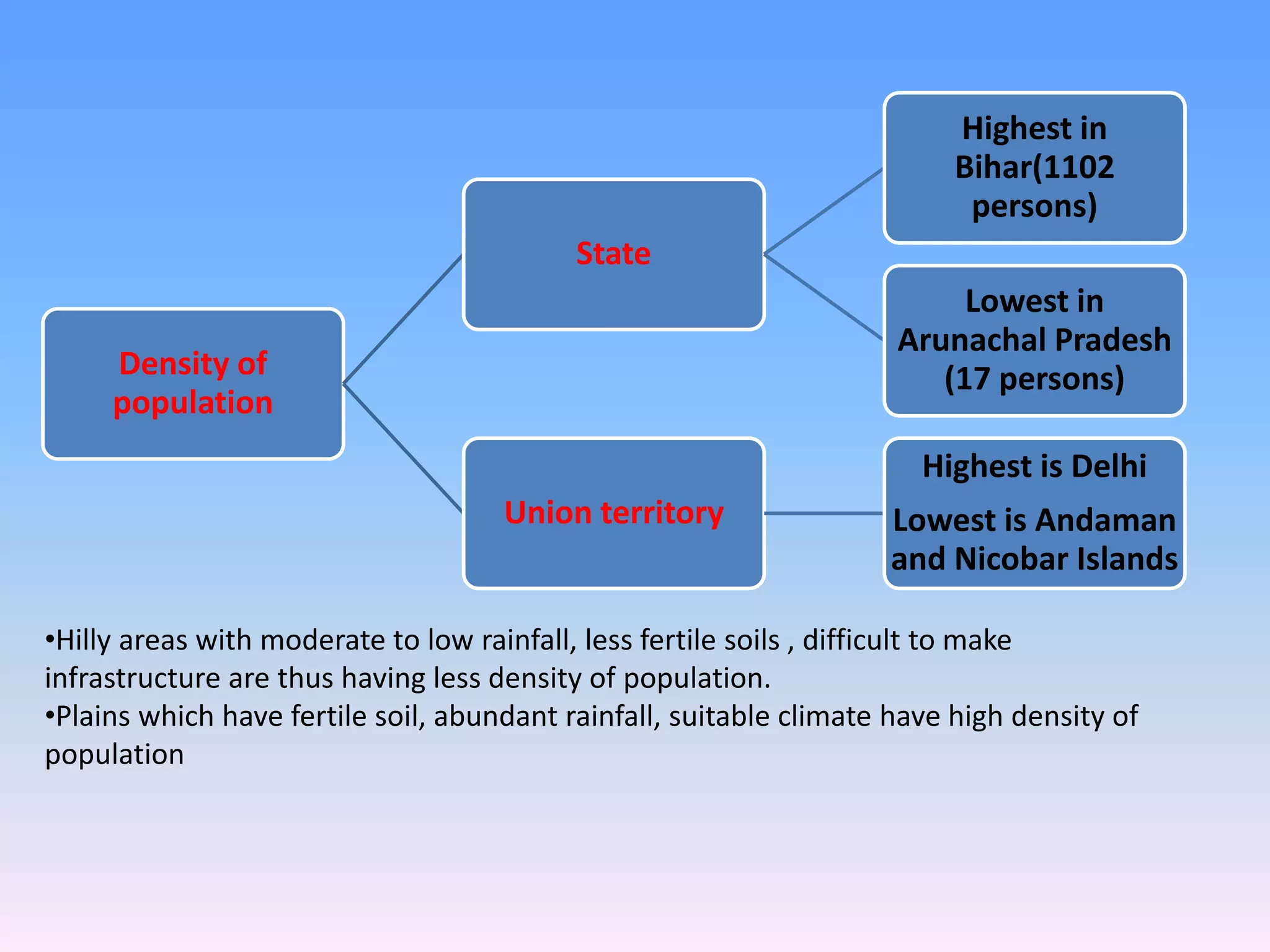 Population 9th | PPTX