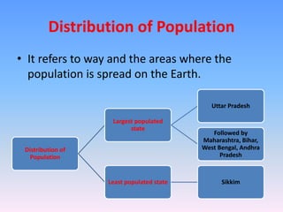 Population 9th | PPTX