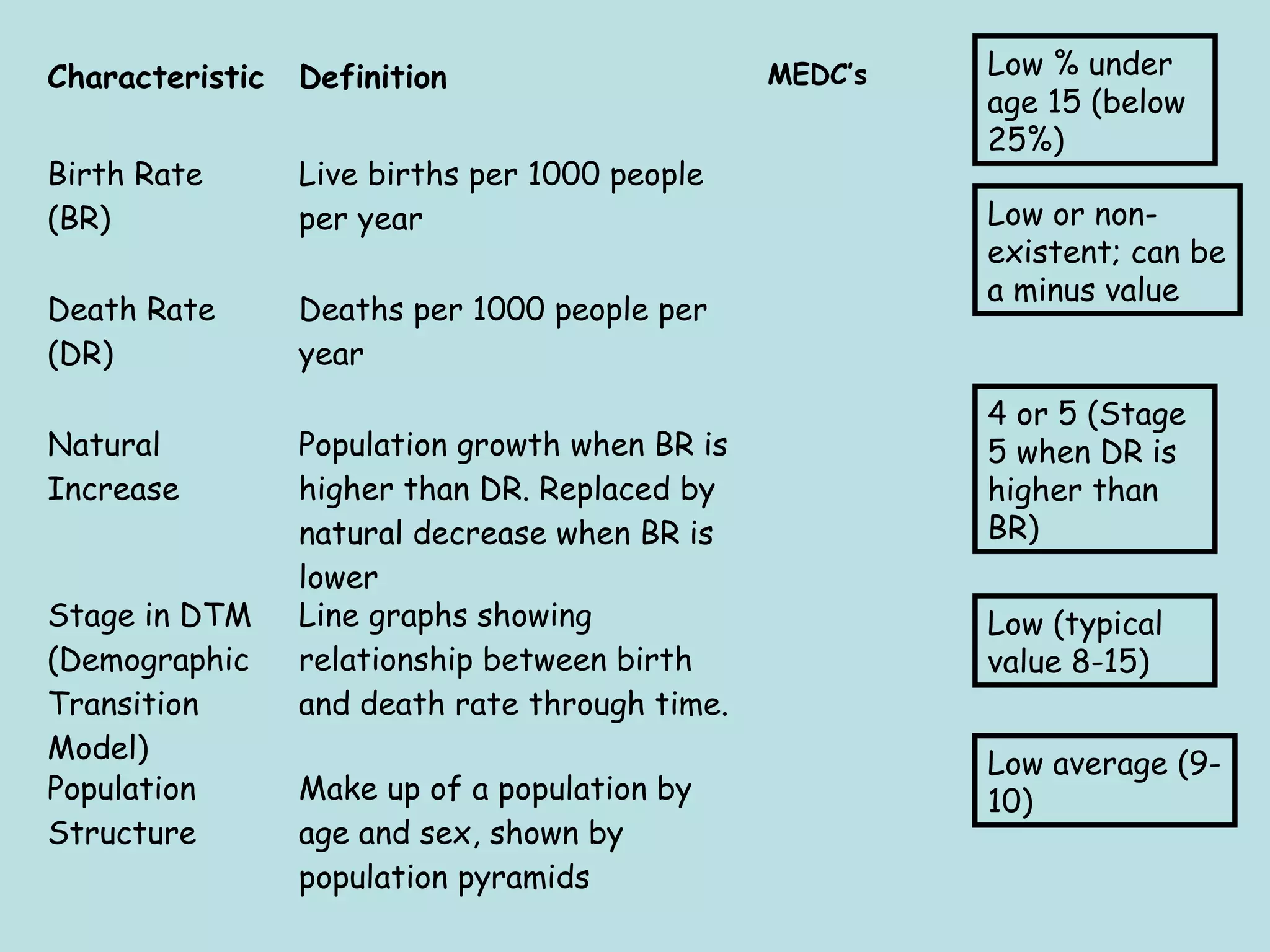 Population and Development | PPT
