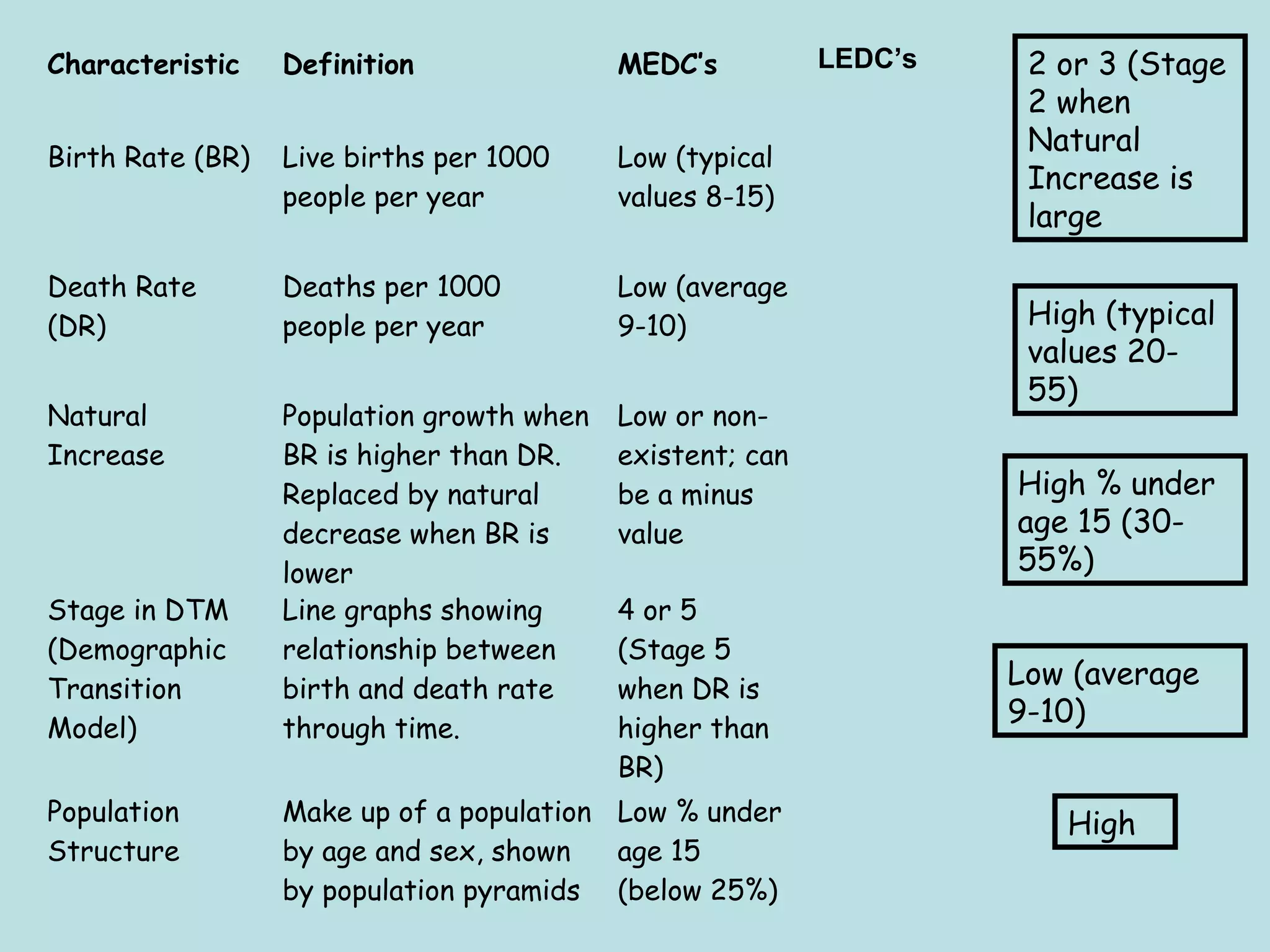 Population and Development | PPT