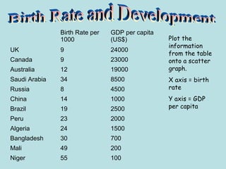 Population and Development | PPT