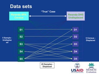 Recent Work Linking Population-based Survey Data with Facility Data | PPT