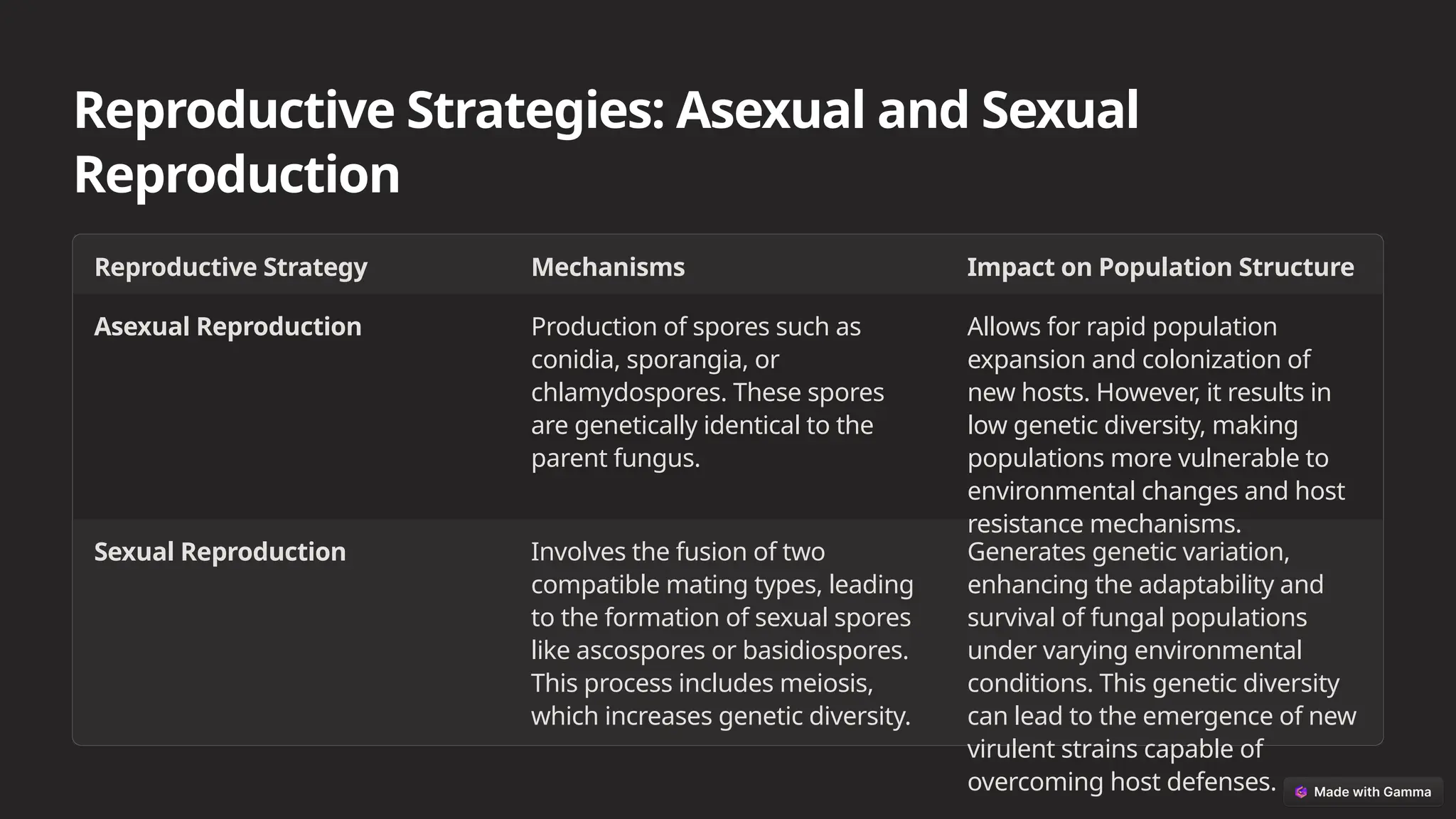 Population-Biology-of-Plant-Pathogenic-Fungi.pptx