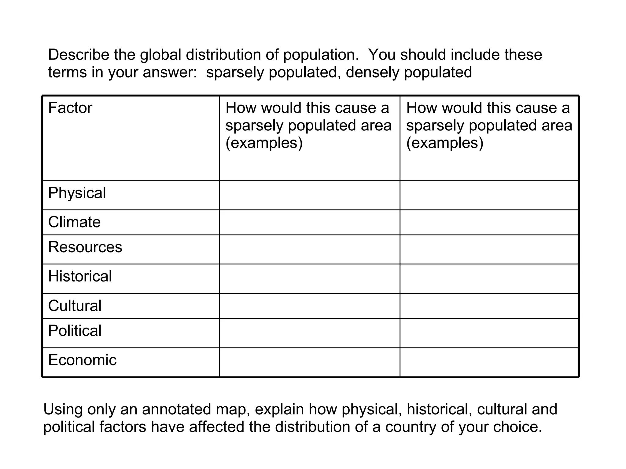 Popultation Density and Distribution | PPT