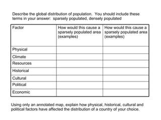 Population density and distribution | PPT