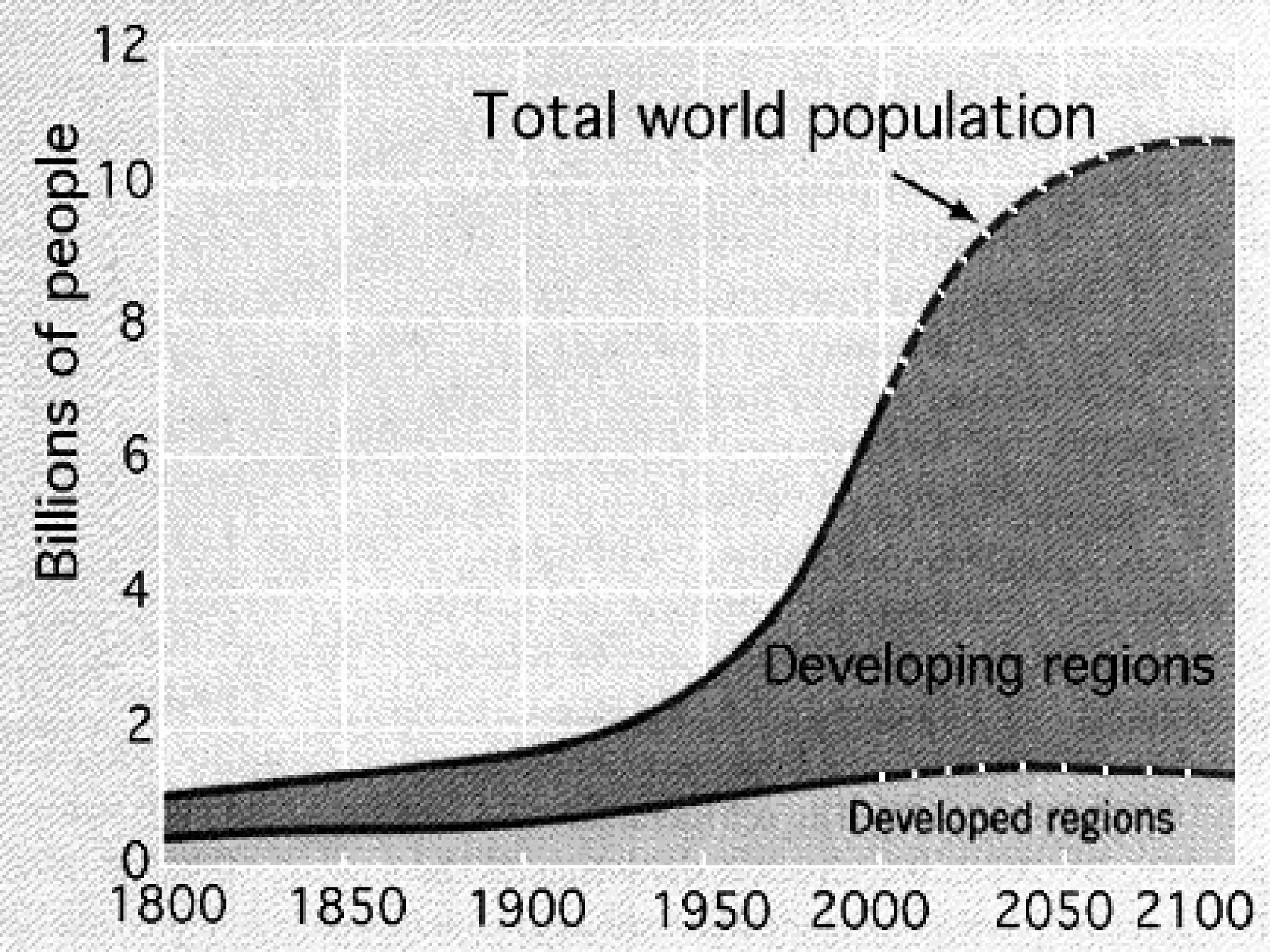 Population Distribution | PPT