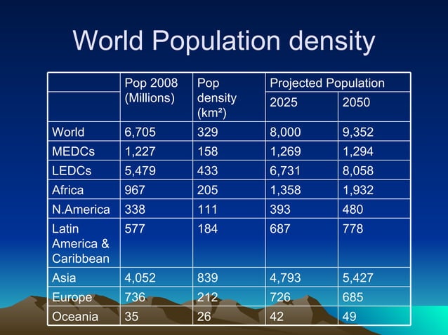 Population Distribution & Density | PPT