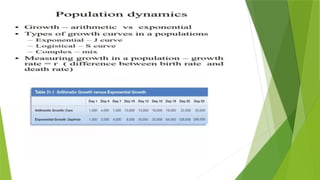 POPULATION-DYNAMIC.pptx12345030293929292929 | PPT