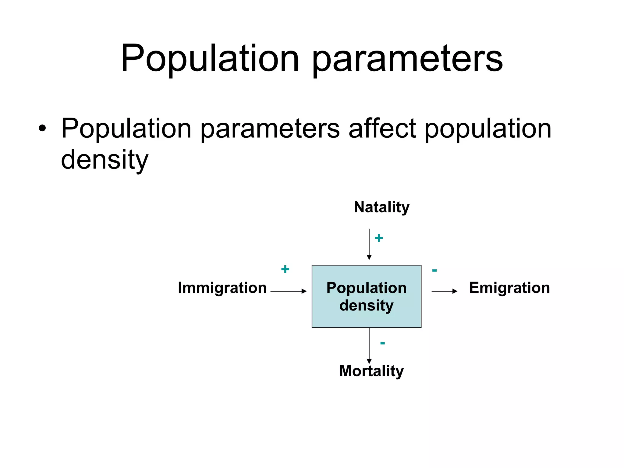 Population Ecology | PPT