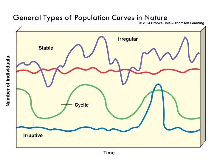 Population Ecology population-ecology
