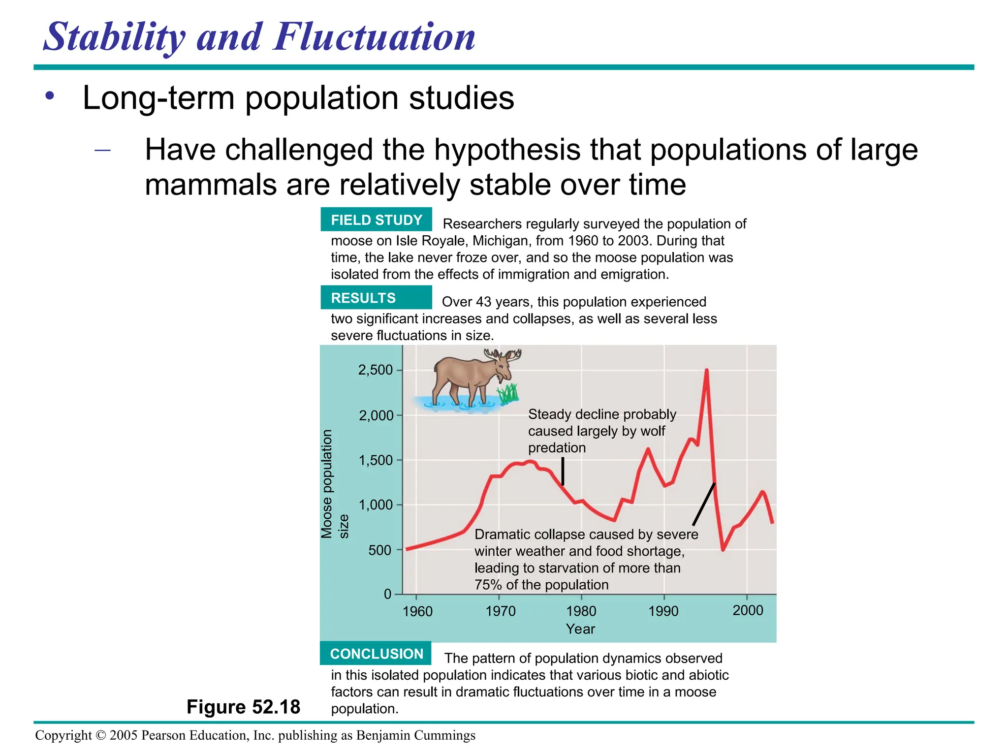 Population-Ecology-shortenHsuwjwhwbushwhwhh.ppt