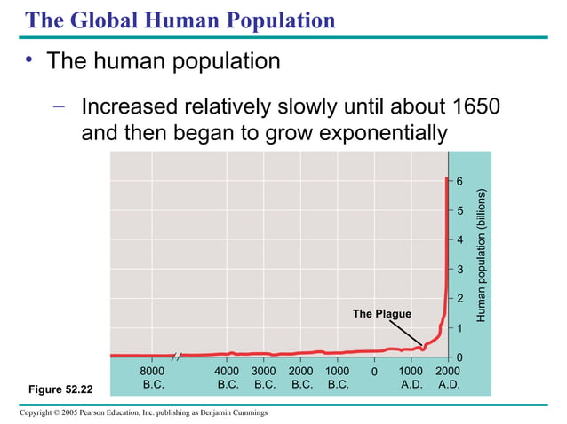 Population-Ecology-shortenHsuwjwhwbushwhwhh.ppt