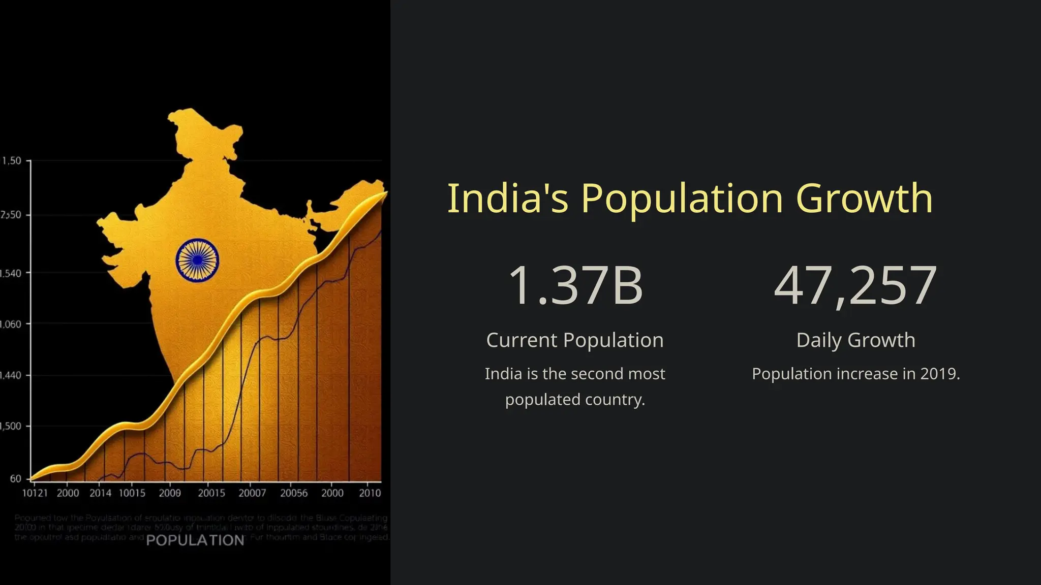Population Explosion in India Threats to Sustainable Development | PPTX
