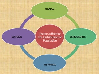 Population - Factors Affecting Distribution of Population.pptx