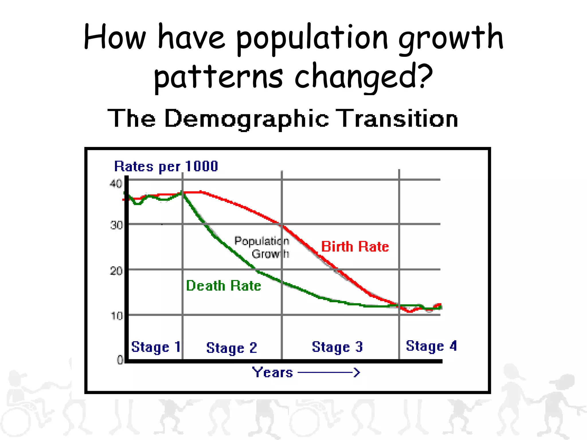 Population Growth | PPT | Medical Health