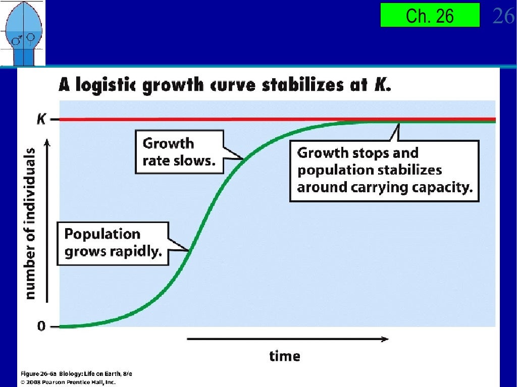 Population Growth APBio