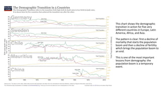Population-Growth-v1.pptx