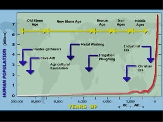 Population Introduction | PPT