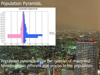 Population Key Words | PPT