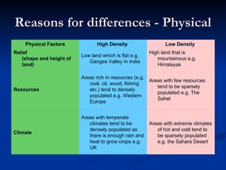 HHS Population Revision MrJ 2008 | PPT | Geography | Science