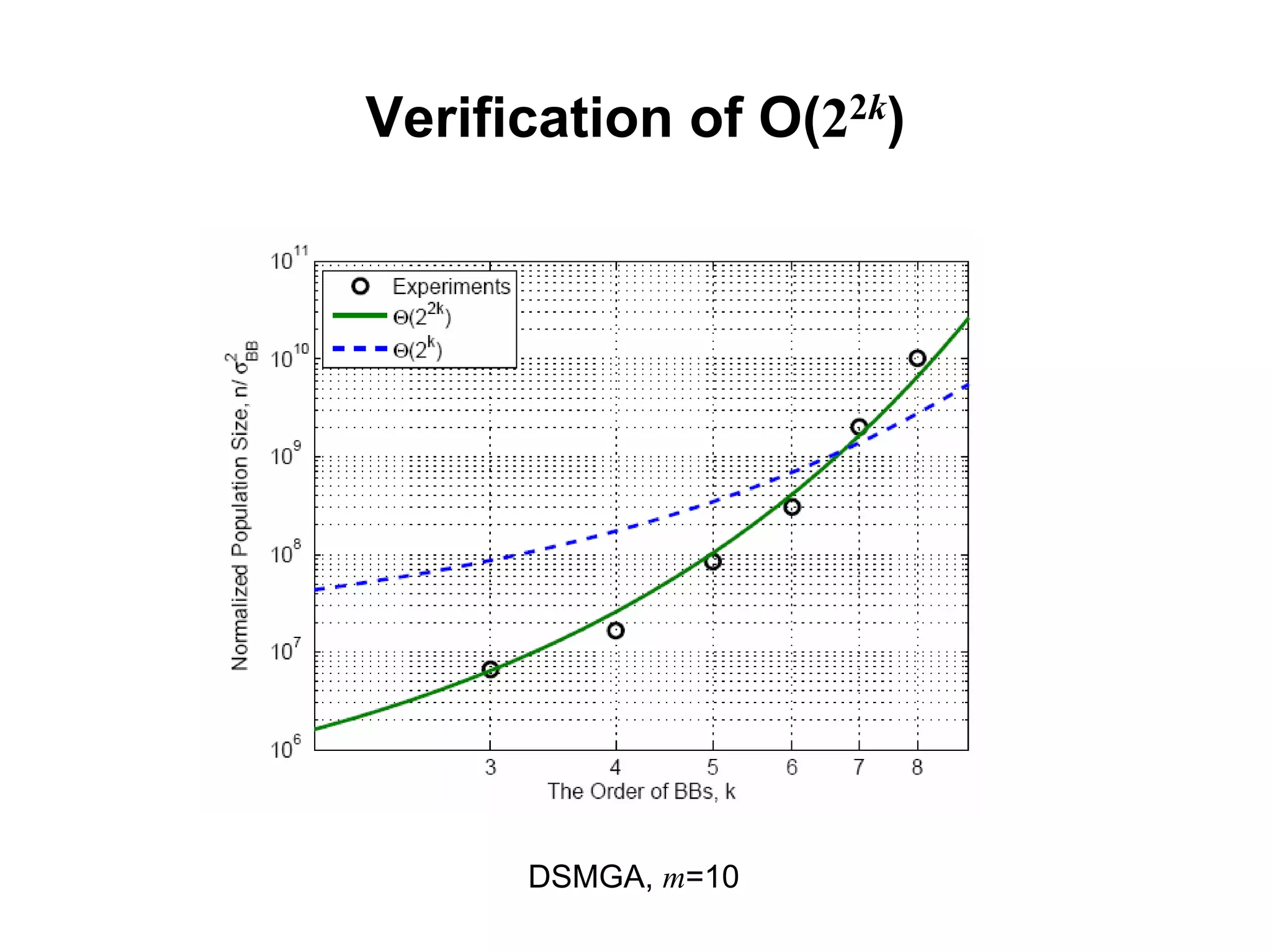 Population Sizing For Entropy Based Model Buliding In Genetic Algorithms Ppt