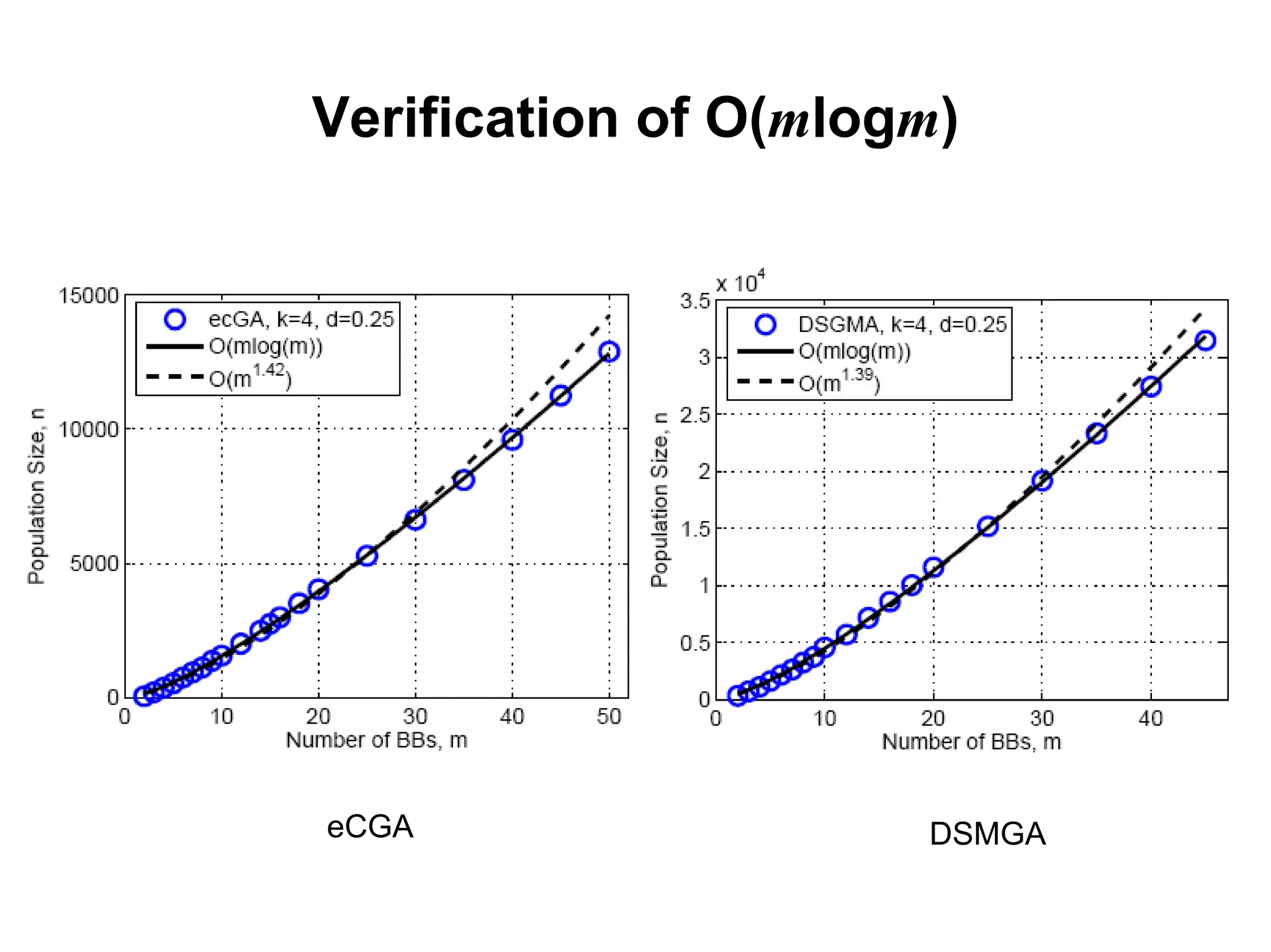 Population Sizing For Entropy Based Model Buliding In Genetic Algorithms Ppt