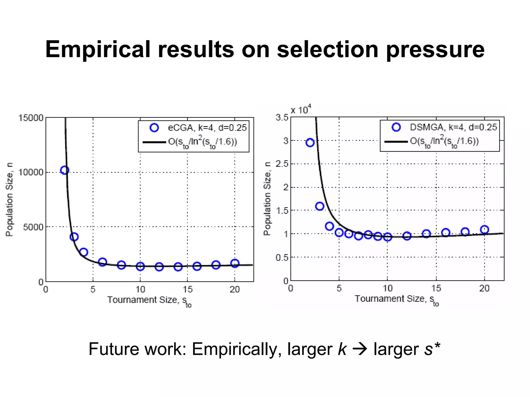 Population Sizing For Entropy Based Model Buliding In Genetic Algorithms Ppt