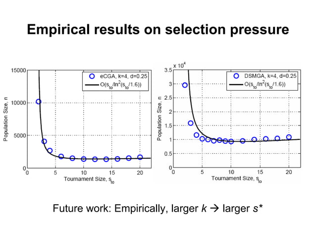Population sizing for entropy-based model buliding In genetic ...