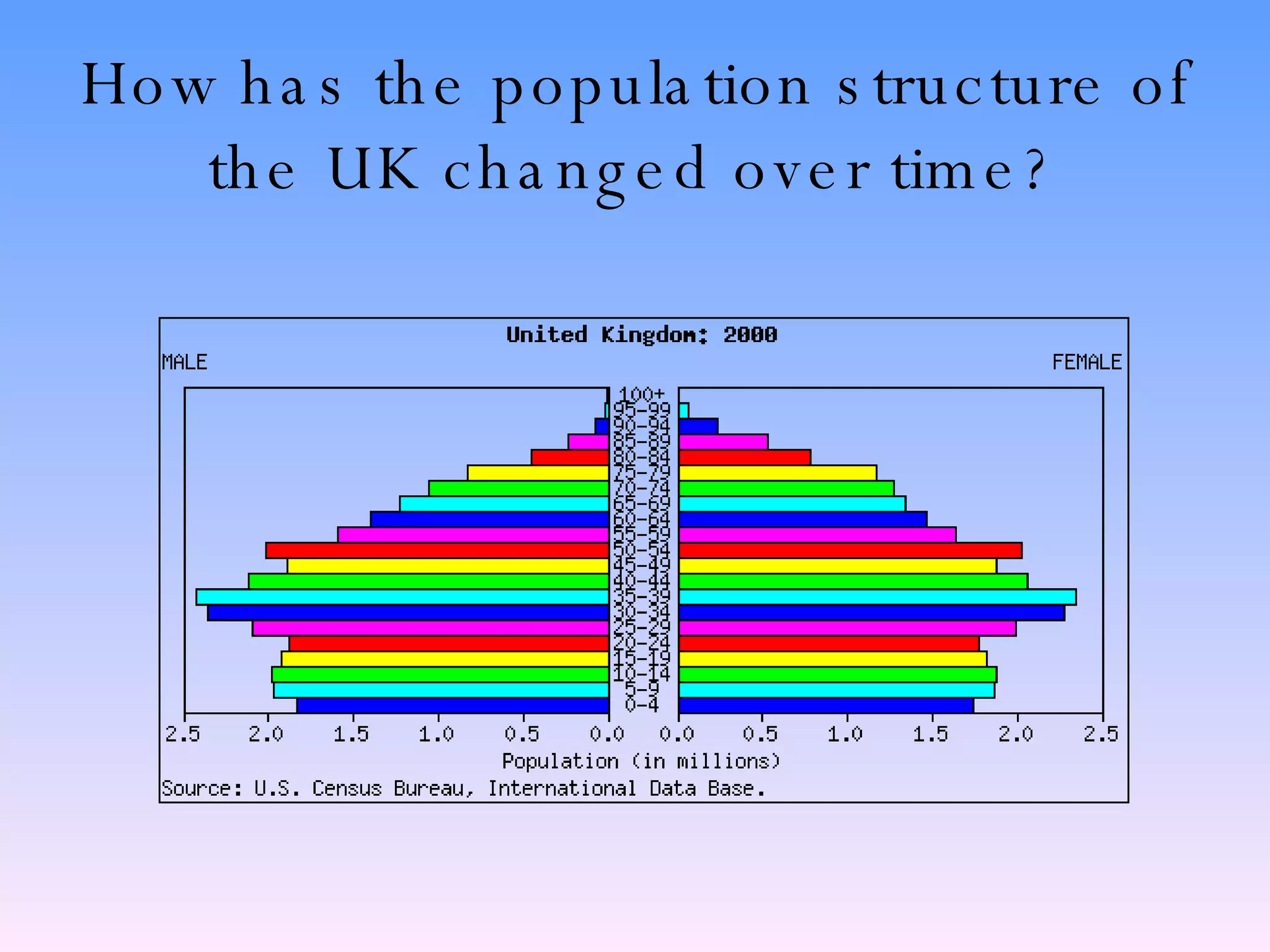 Population Structure | PPT