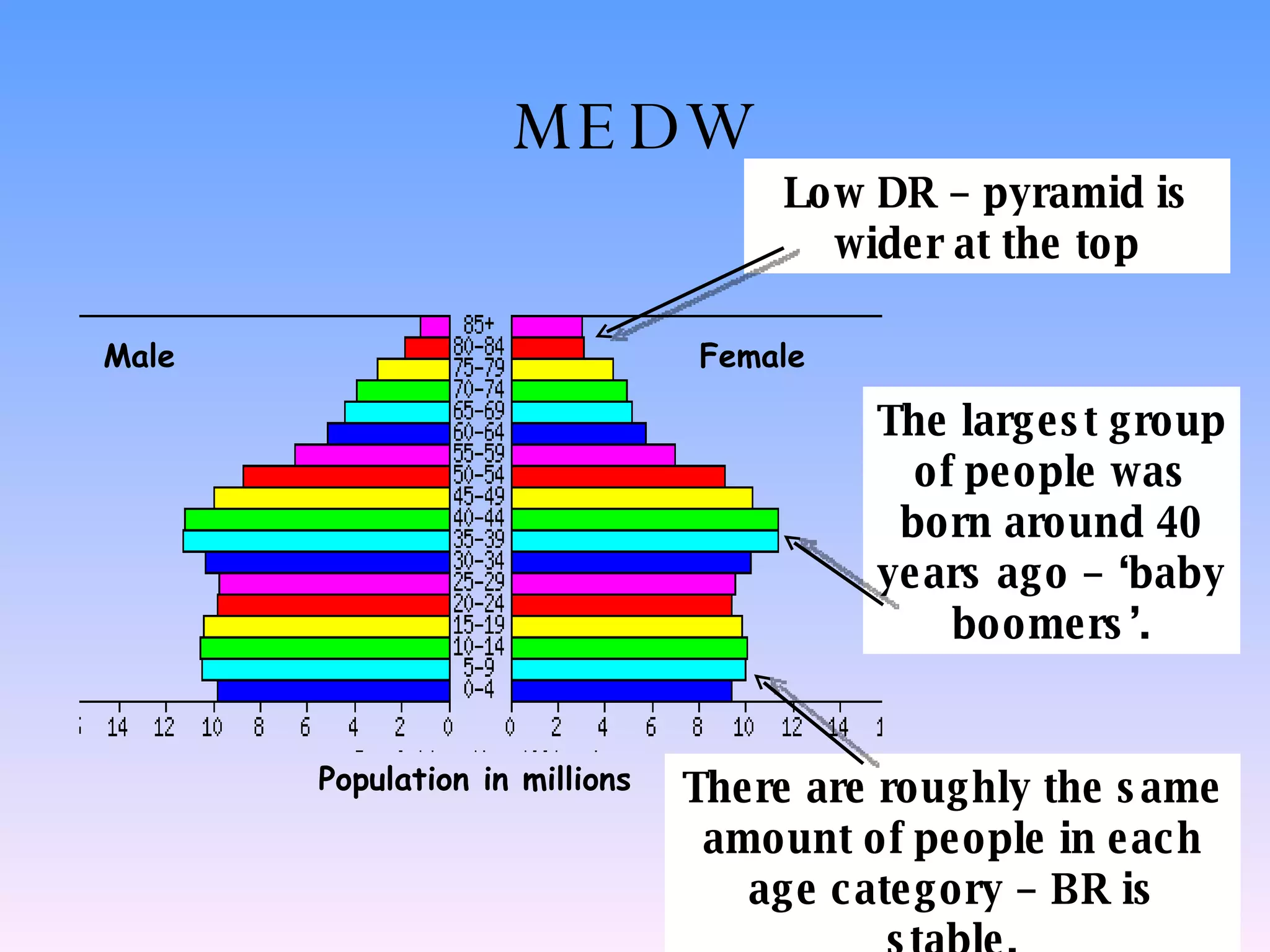 Population Structure | PPT