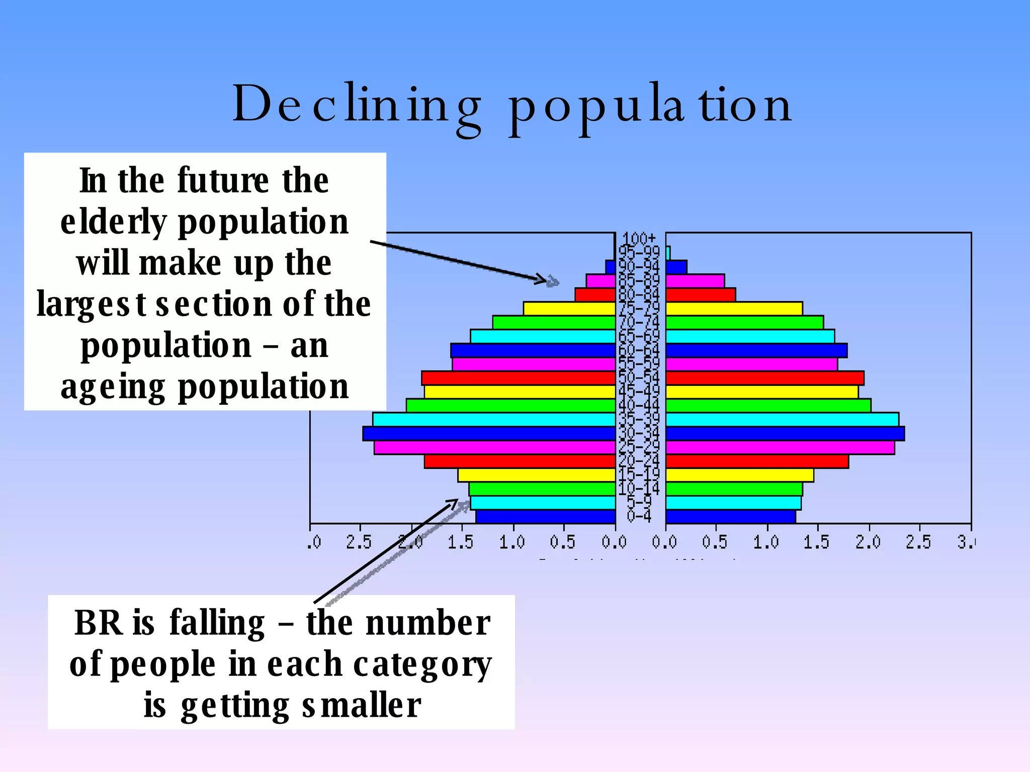 Population Structure | PPT