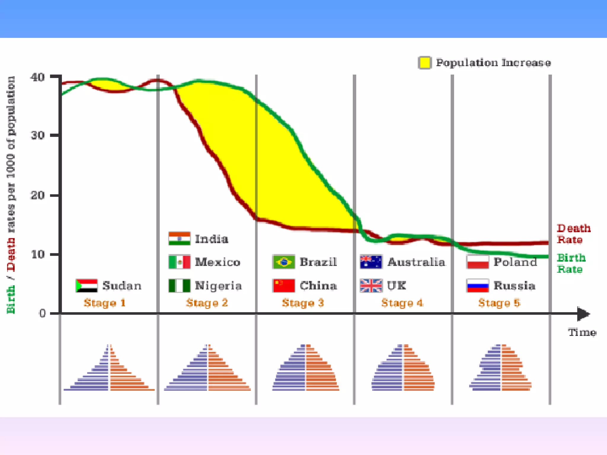 Population Structure | PPT