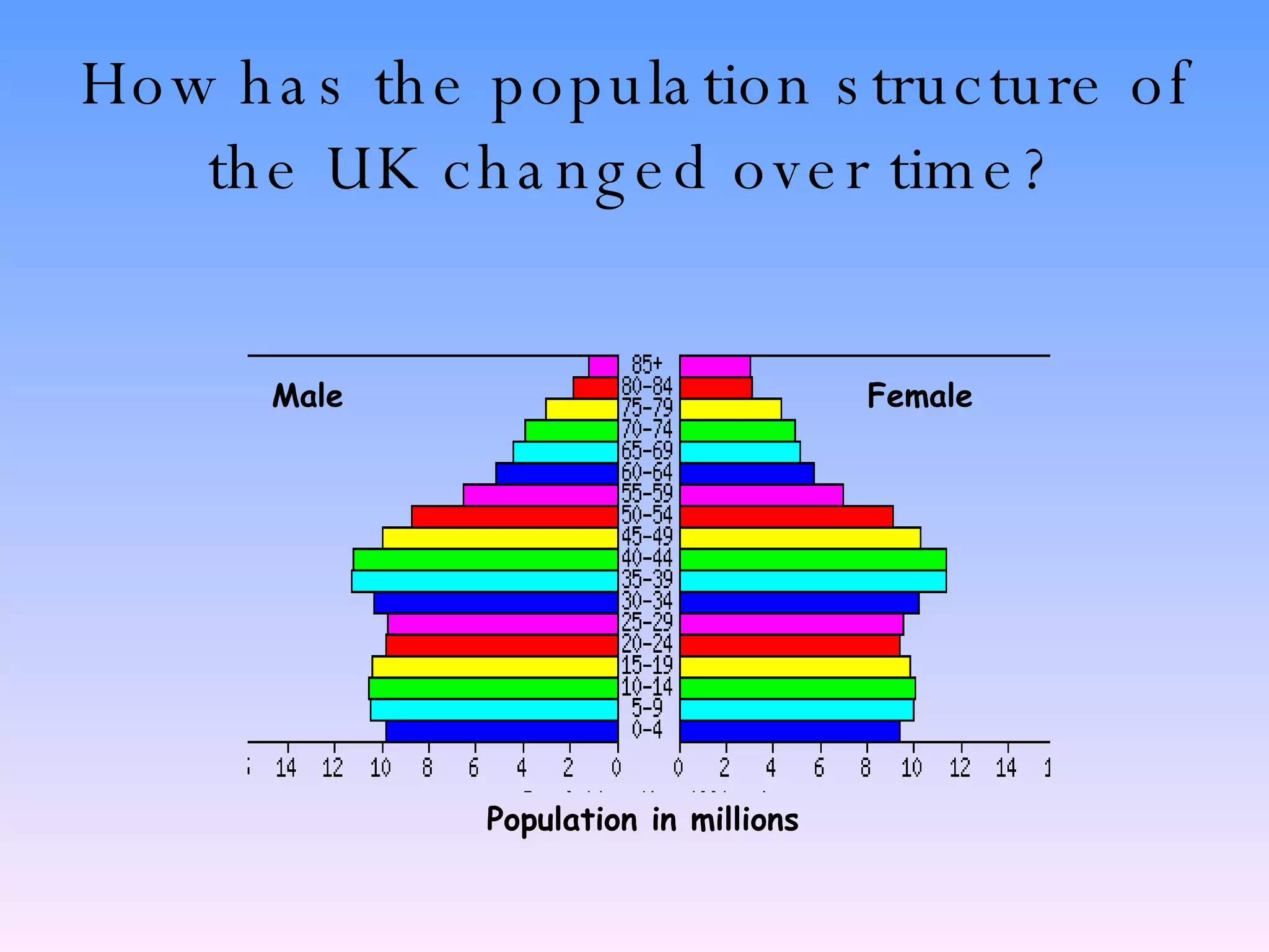 Population Structure | PPT