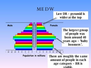 Population Structure | PPT