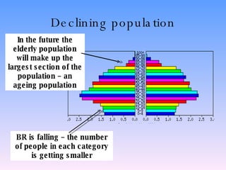 Population Structure | PPT