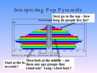 Population Structure | PPT