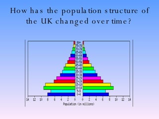 Population Structure | PPT