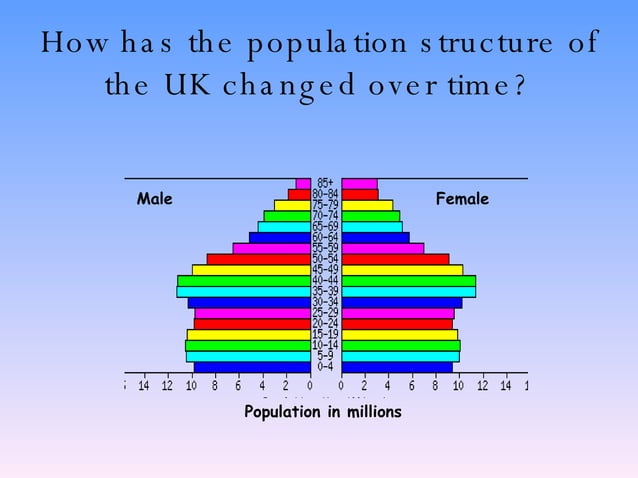 Population Structure | PPT