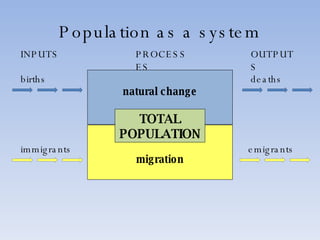 Population Structure | PPT