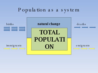 Population Structure | PPT