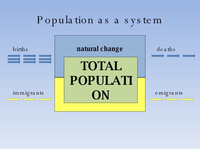 Population Structure | PPT