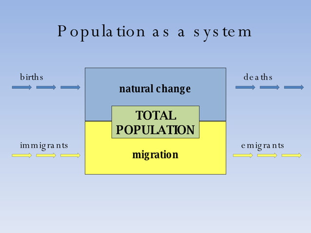 Population Structure | PPT