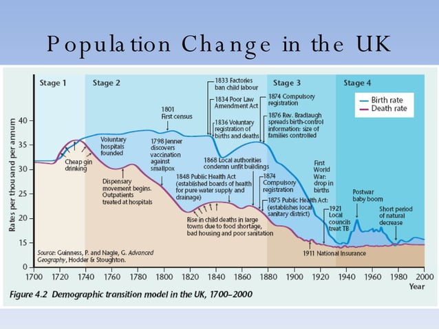Population Structure | PPT