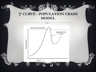 Population theories of malthus and boserup | PPT
