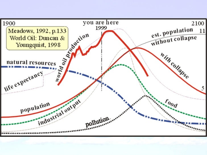 Population Theories