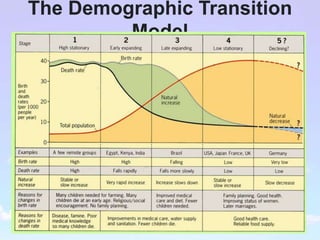 Population theories pgp | PPT