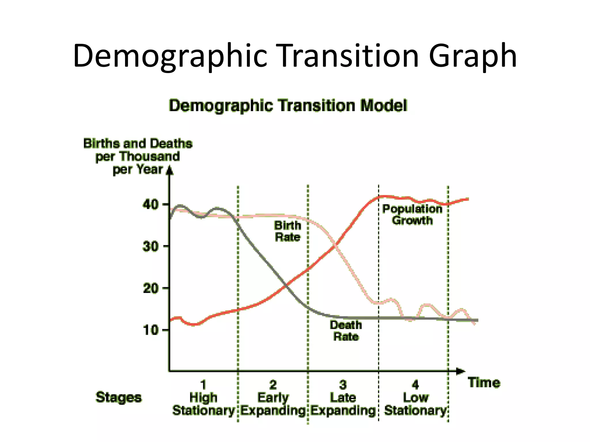 DTM and Population Pyramids | PPTX