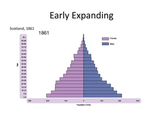 DTM and Population Pyramids | PPTX