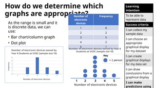 Population, census and sample surveys. Stats | PPTX